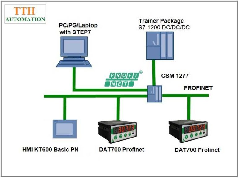 Đầu cân DAT700 Profinet giải pháp tổng thể kết nối thiết bị Siemens